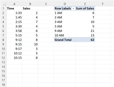 如何在 Excel 中按时间对数据进行分组 Statorials