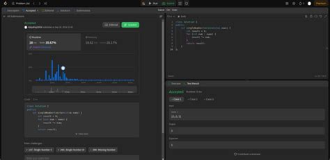 aditya raj on linkedin 100daysofcode drgviswanathan cplusplus