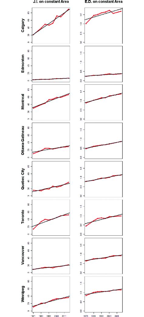 Diagrams Showing Fragments And Fragmentation Indexes For Canadas Eight