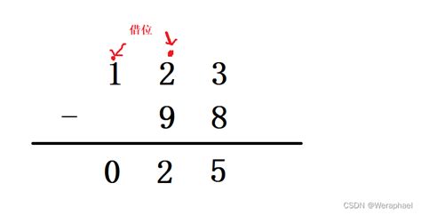 【算法基础】高精度减法 Csdn博客