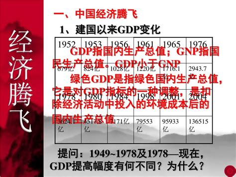 Ppt 经济腾飞与生活巨变 Powerpoint Presentation Free Download Id7103089