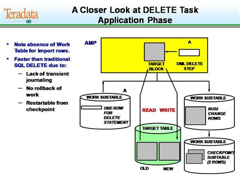 Show Tables In Teradata Database At Amber Toney Blog