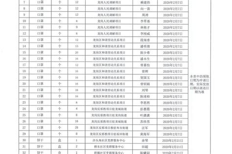 受捐赠公示 社联社工