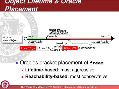 Ppt Quantifying The Performance Of Garbage Collection Vs Explicit Memory Management