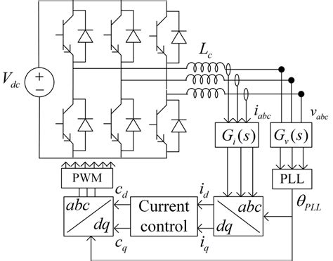 3 Current Controlled Vsc With Constant Dc Voltage Current Controller