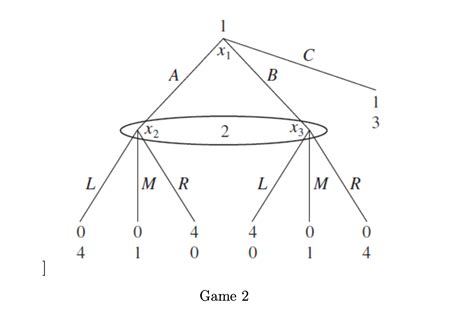 Solved Refer To Game 2 ﻿in The Figure From Game Theory An