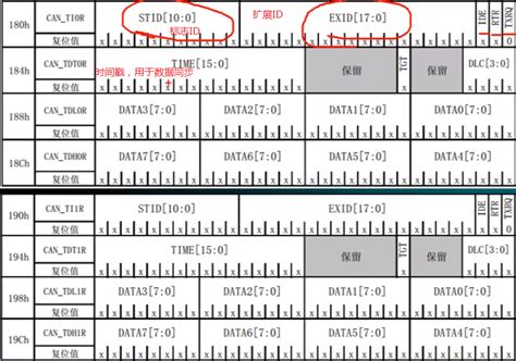 Stm32之can发送、接收详解 阳台 博客园