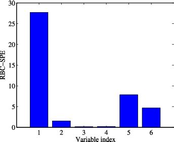 Figure From Low Rank Joint Embedding And Its Application For Robust Process Monitoring