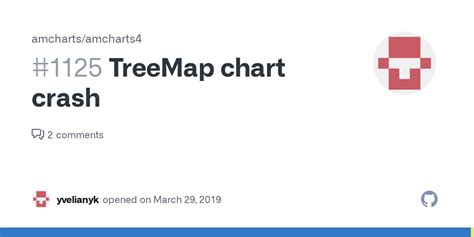 Treemap Chart Crash · Issue 1125 · Amchartsamcharts4 · Github