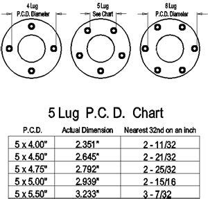 Measuring Your Bolt Pattern Bolt Pattern Chart Bolt