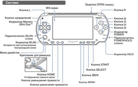 Инструкция по эксплуатации Sony PlayStation Slim PSP-1008