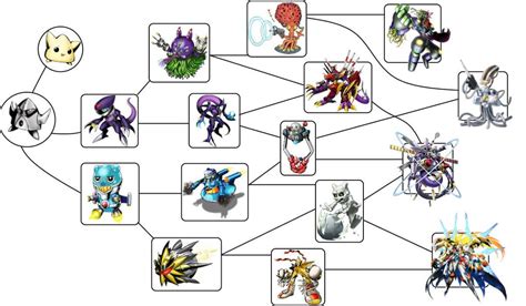 An Intergalactic Digimon Tree R Digivolutiontrees