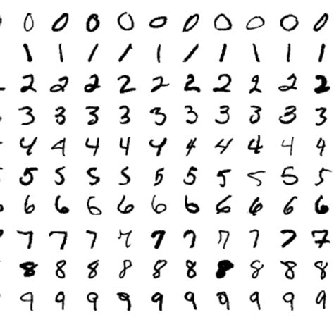 mnist net kaggle