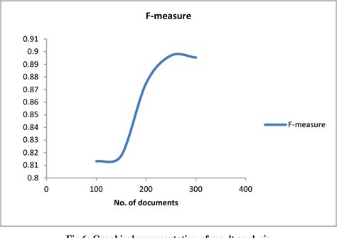 Figure 1 From Design And Comparison Of Agglomerative Hierarchical Clustering Semantic Scholar