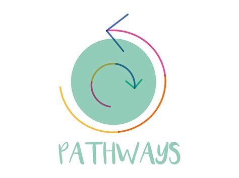Pathways Upskilling By Creating Individualized Learning Pathways Centro Sviluppo Creativo