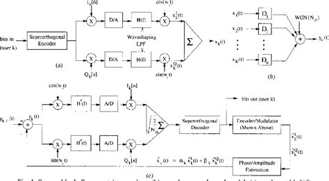 Figure 1 From Transmit Power And Other Cell Interference Reduction Via Successive Interference