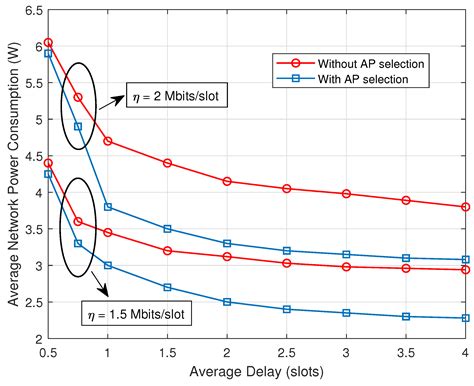 Robust Energy Efficient Transmission For Cell Free Massive Mimo Systems