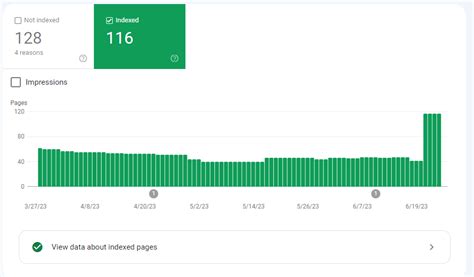 Using The Google Indexing API To Get Your Pages Indexed Cape SEO