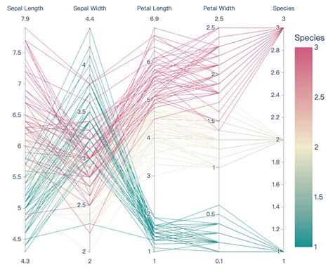 Plotly Expressplotly官方文档 Csdn博客