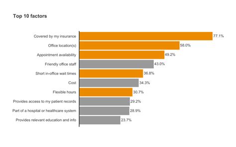 2023 Experience Perspective Nrc Health