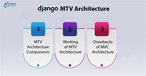 django mtv architecture understanding components and working dataflair