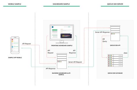 github adicatur qiscus sdk android sample v2