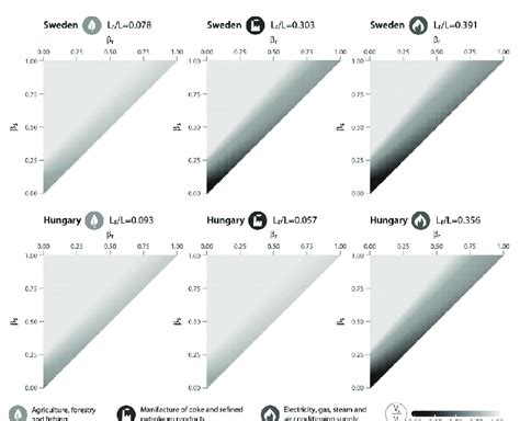 Vaccine Allocation By Occupation Specific Infection Risks And Available