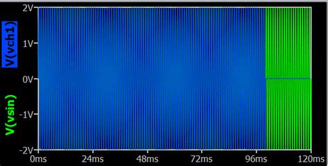 Wave Source Component Proof Of Concept Code Qspice Qorvo Tech Forum