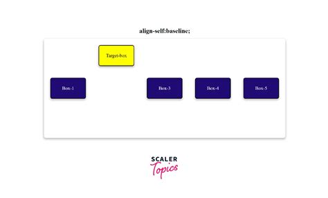 Css Align Self Property Scaler Topics