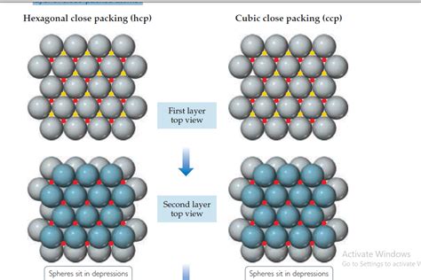 Answered Hexagonal Close Packing Hcp Cubic Bartleby