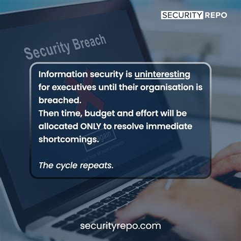 Security Repo On Linkedin Security Owasp Quotes Websecurity Ciso