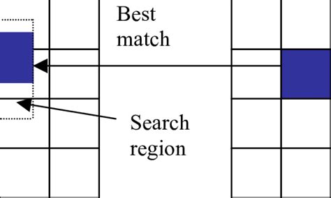 Each Macroblock 16x16 Pixels In The Current Frame Is Compared With Download Scientific