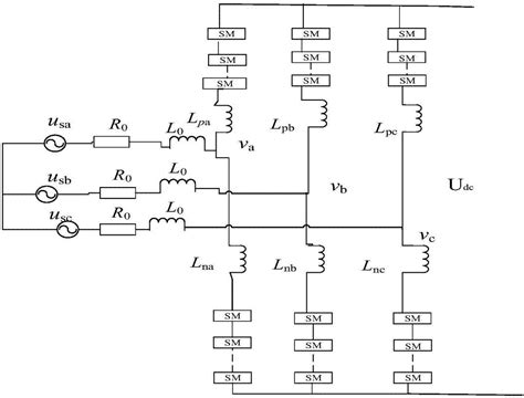 passive control method for mmc under unbalanced grid voltage eureka