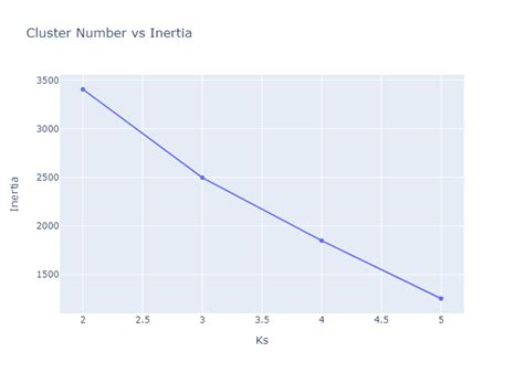 Taking Data Apps Into Webapp Using Streamlit Plotly And Python Quassarian Viper