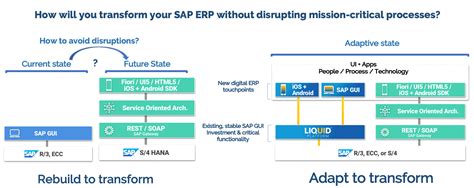 Sap Screen Simplification All Set Consulting
