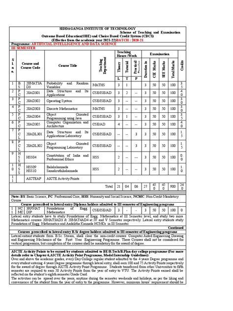 Oops Syllabus Pdf Method Computer Programming Class Computer Programming