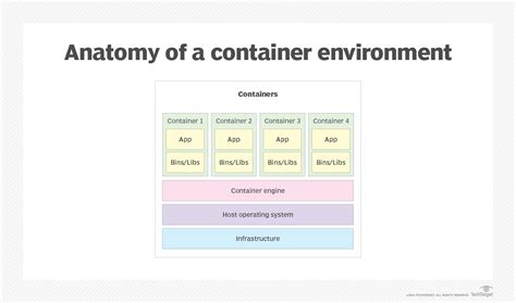 Application Containerization App Containerization Edgedatacenters Nl