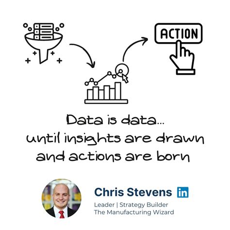Chris Stevens Mba On Linkedin Dataanalytics Data Continiousimprovement Manufacturing