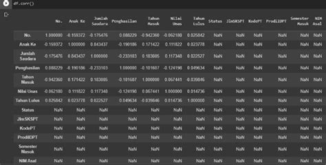Feature Correlation Without Label Transformation Download