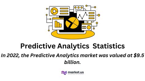 Predictive Analytics Statistics And Facts 2025
