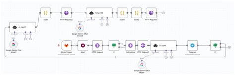 How To Build Train And Deploy Ai Model In Azure Cloud By Ganesh Prasad Bhandari Genai