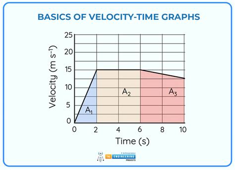 Average Velocity Formula Calculus