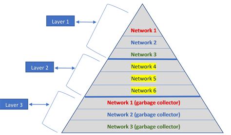 8 Simple Tips For Effective Ad Mediation Mobile Dev Memo By Eric Seufert