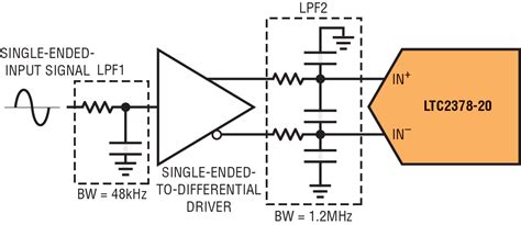 Ltspice Simulating Sar Adc Analog Inputs Analog Devices