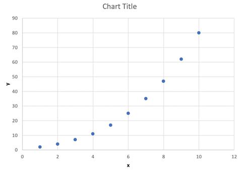 How To Use Logest Function In Excel With Example