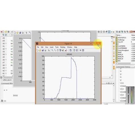 optimizing wireless sensor network efficiency with distributed clustering strategy techpacs
