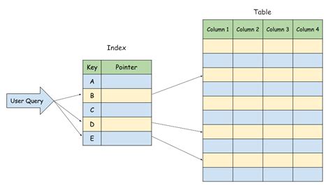 Mysql Query Optimization Mastering Indexing For Faster Queries By