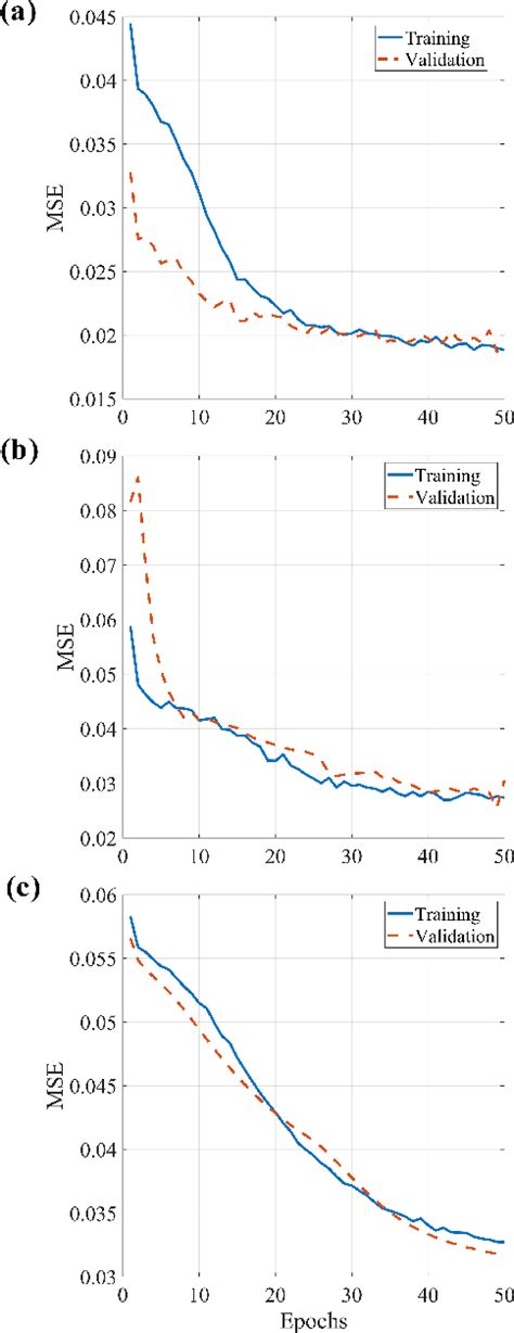 Figure 4 From Lstm Cnn Network For Audio Signature Analysis In Noisy Environments Semantic Scholar