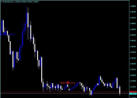 Candlestick Pattern Indicator For Mt4 Candlestick Patterns Technical Analysis Indicators