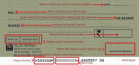 What Is Meant Post Dated Check What Is A Postdated Check And Is It